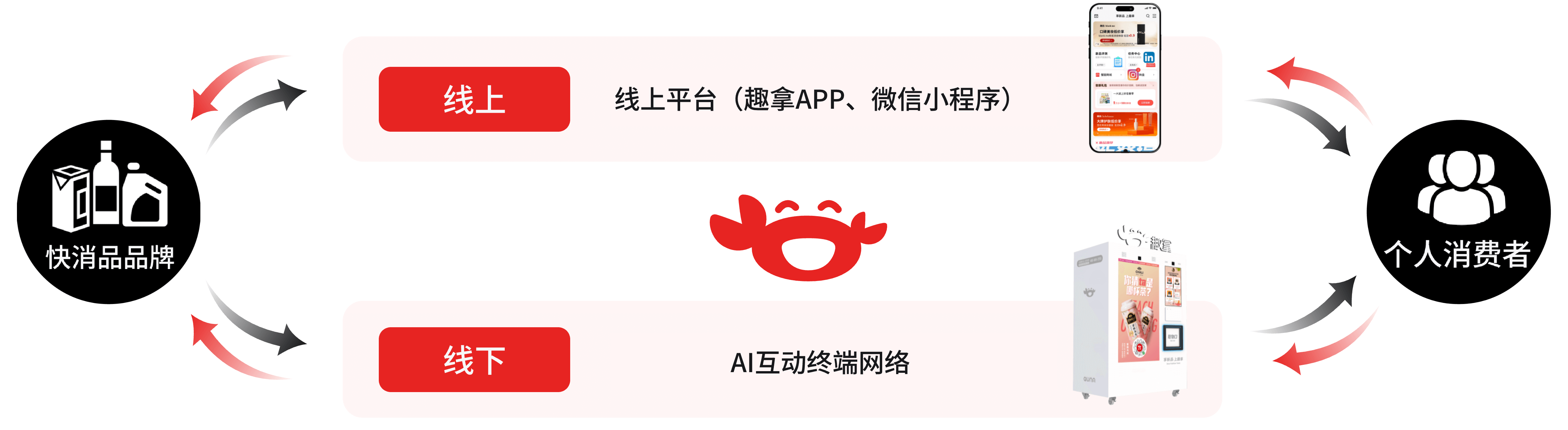 趣拿